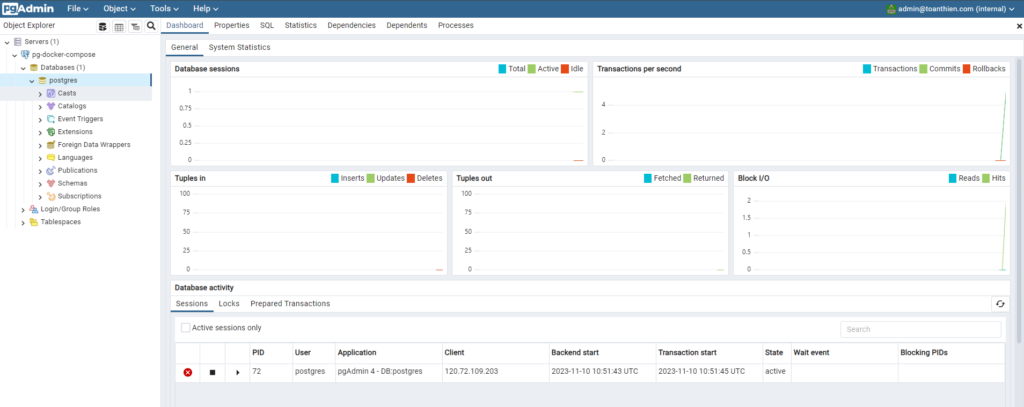 Quickly Deploy Postgresql And Pgadmin With Docker Compose Toàn Thiện Blog