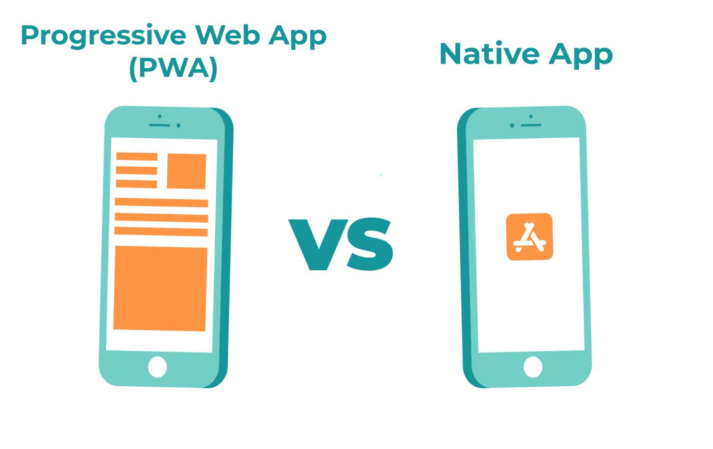PWA - Progressive Web Apps and Their Future in E-commerce - Toàn Thiện Blog